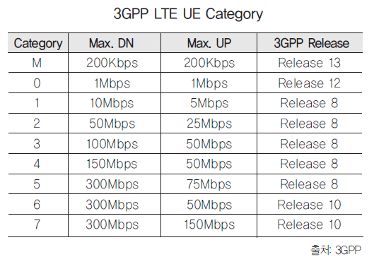[기획특집] IoT 시대, LPWA를 선점하라