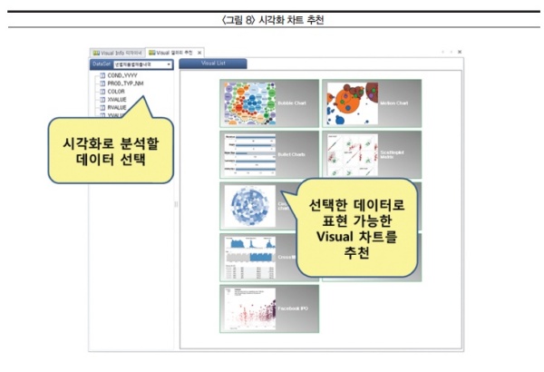 공공 데이터 개방 가치 창출하는 빅데이터 시각화 도구